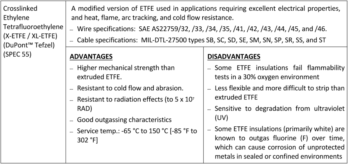 What is Crosslinked Tefzel Insulated Wire and Spec 55 Wire?