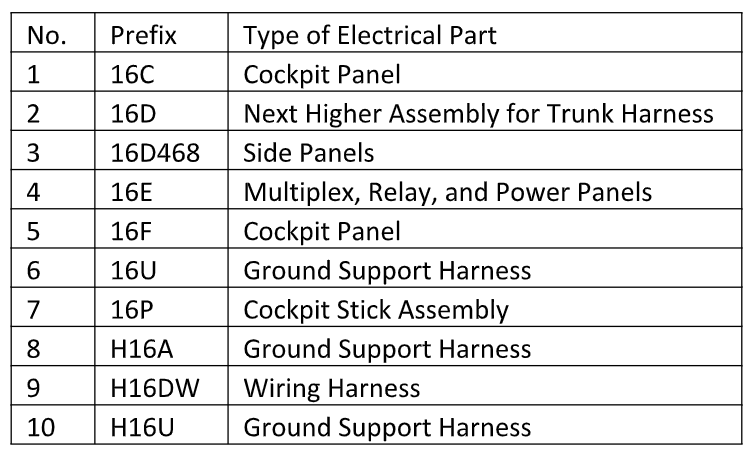 How Does an F-16 Electrical Harness or Cockpit Panel Get its Part Number?